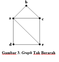 TEORI GRAPH, SEJARAH DAN MANFAATNYA – Master of Computer Science