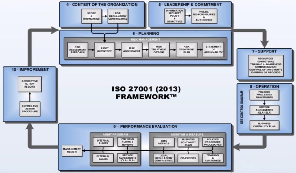 Pentingnya ISO 27001 sebagai Standard Keamanan Informasi didalam ...