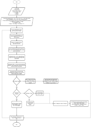 Rancangan Smart Trash Bin: Pemilahan Sampah Organik dan Anorganik ...