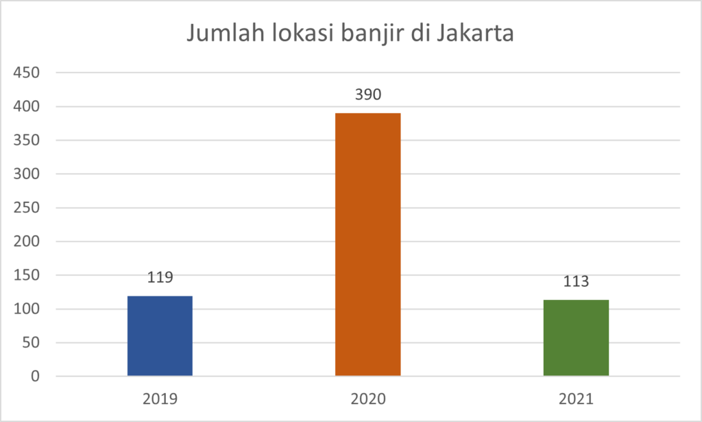 Rancangan Monitoring Debit Dan Ketinggian Air Sungai Berbasis Iot